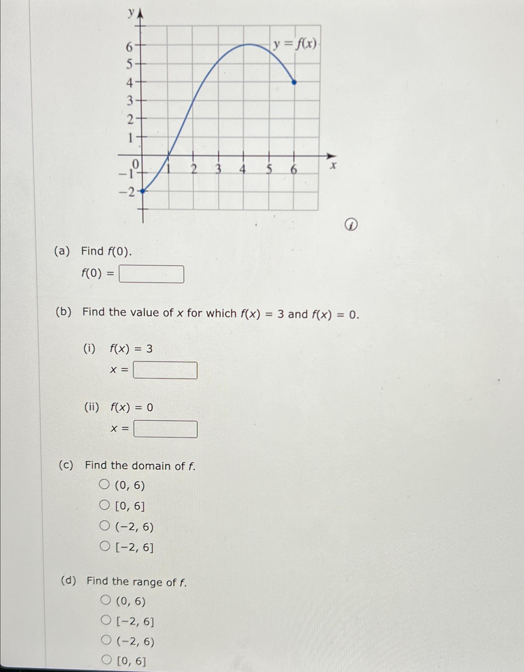 Solved (a) ﻿Find f(0).f(0)=(b) ﻿Find the value of x ﻿for | Chegg.com