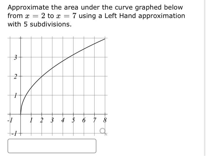 Solved Approximate the area under the curve graphed below | Chegg.com