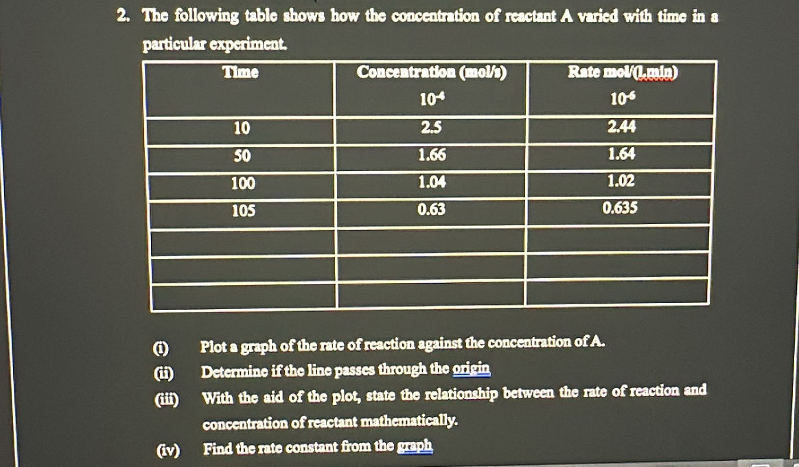 Solved The following table shows how the concentration of | Chegg.com