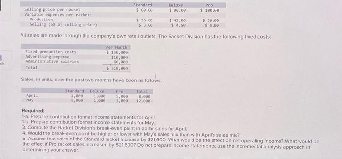 Solved Prepare contribution format income statements for | Chegg.com