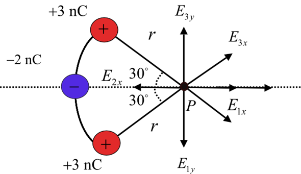 Solved: Three point charges are located on a circular arc as shown ...