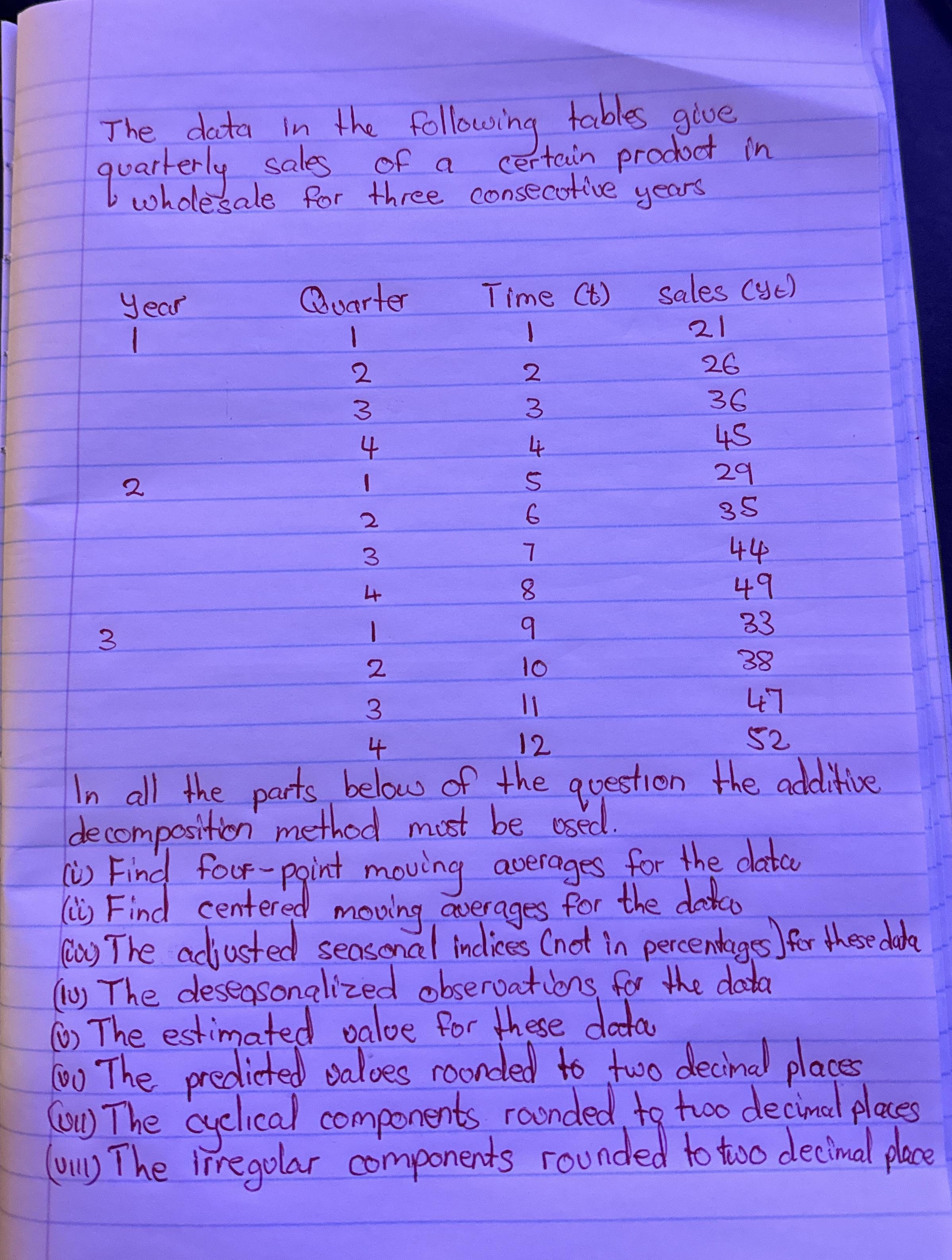 Solved The data in the following tables givequarterly sales | Chegg.com