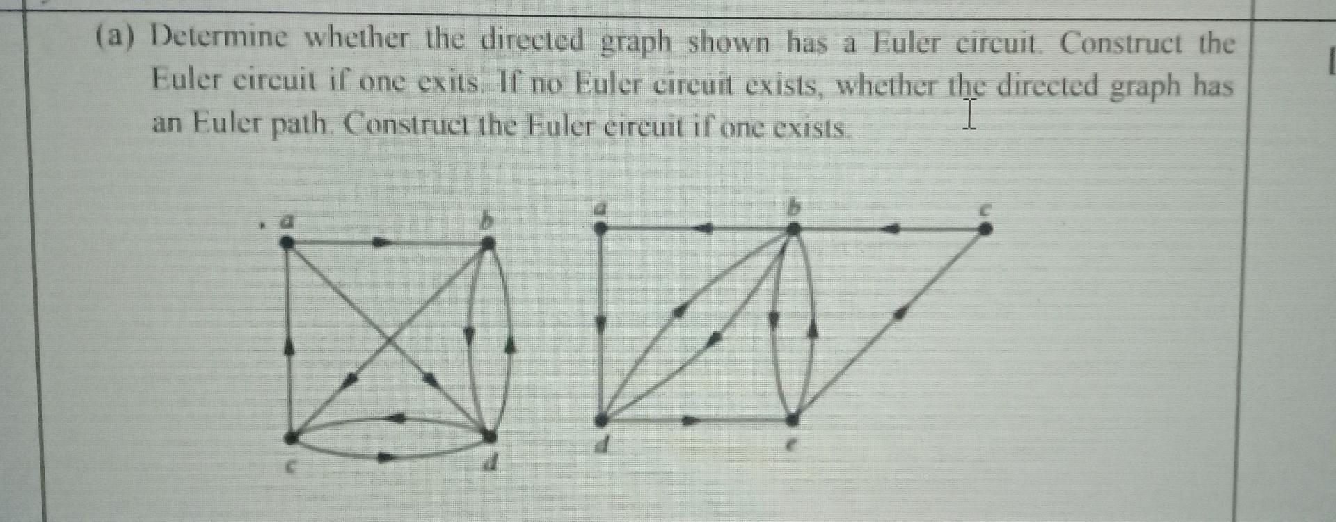 Solved (a) Determine whether the directed graph shown has a | Chegg.com