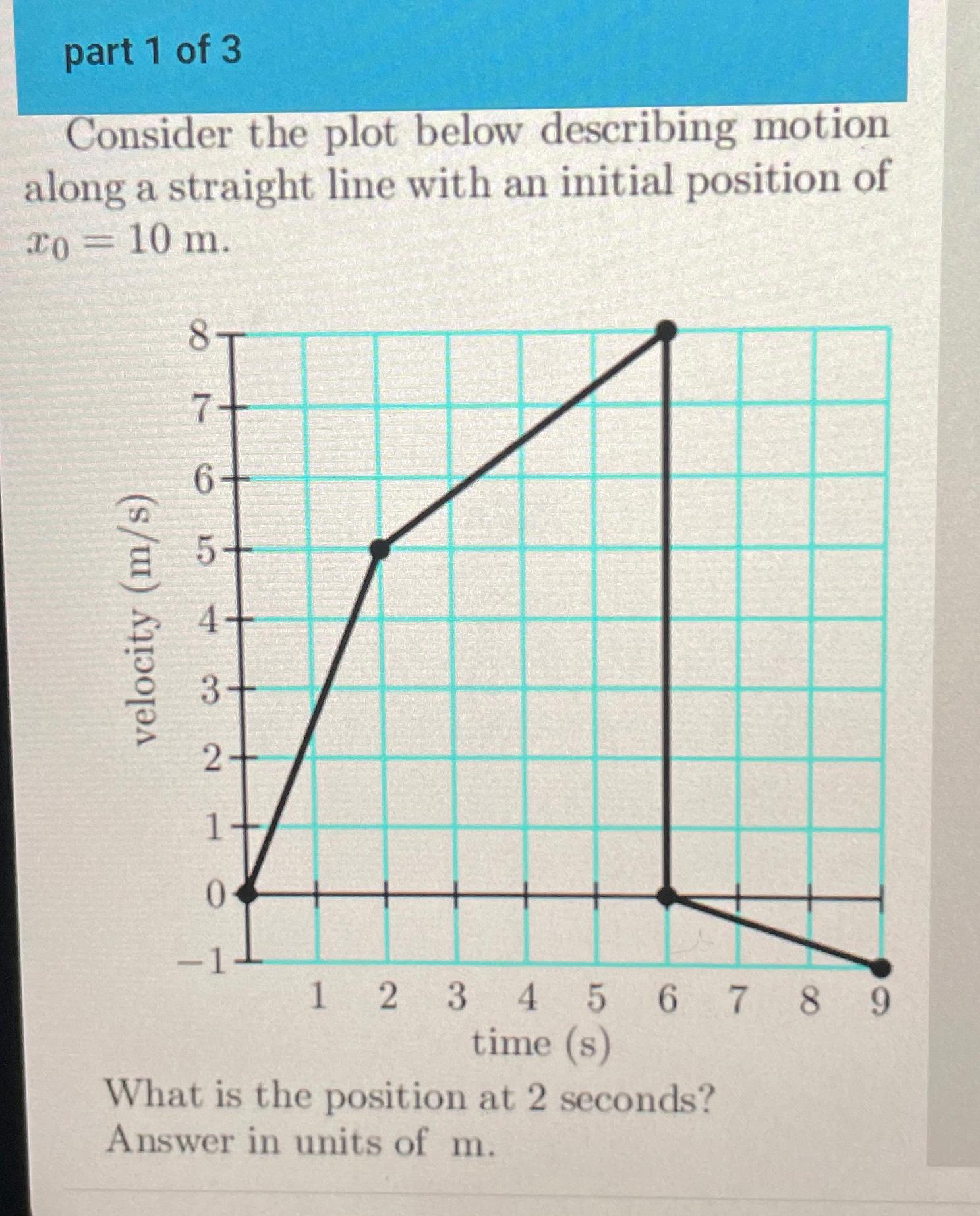 Solved part 1 ﻿of 3Consider the plot below describing motion | Chegg.com