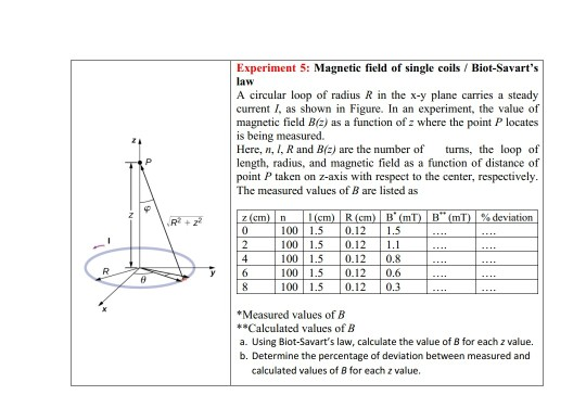Solved Experiment 5: Magnetic field of single coils / | Chegg.com