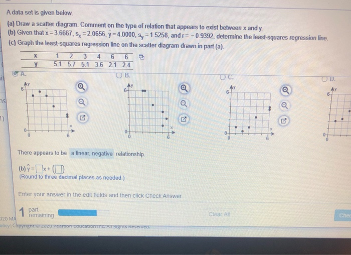 Solved A data set is given below. (a) Draw a scatter | Chegg.com