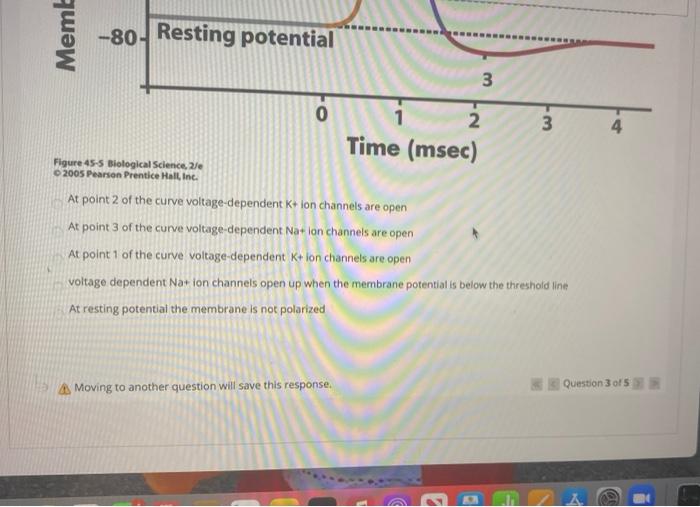 Solved The picture below shows the membrane potential Vs | Chegg.com