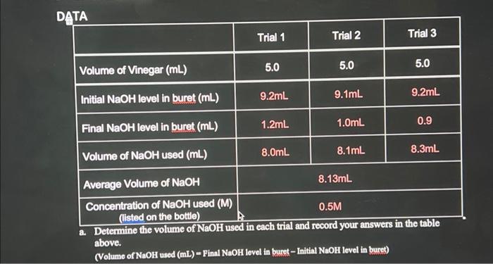 Solved DATA a. Determine the volume of NaOH used in each | Chegg.com