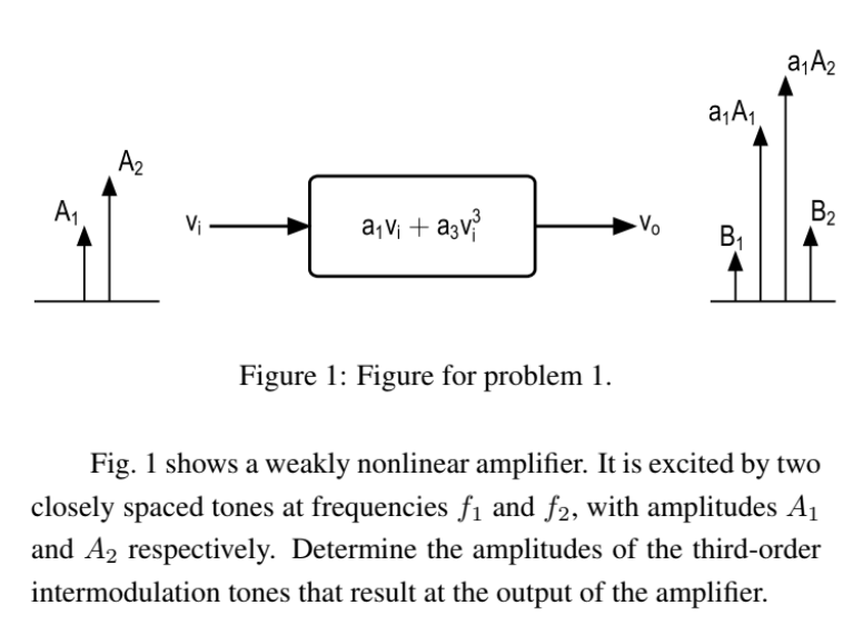 Solved Figure 1: Figure for problem 1.Fig. 1 ﻿shows a weakly | Chegg.com