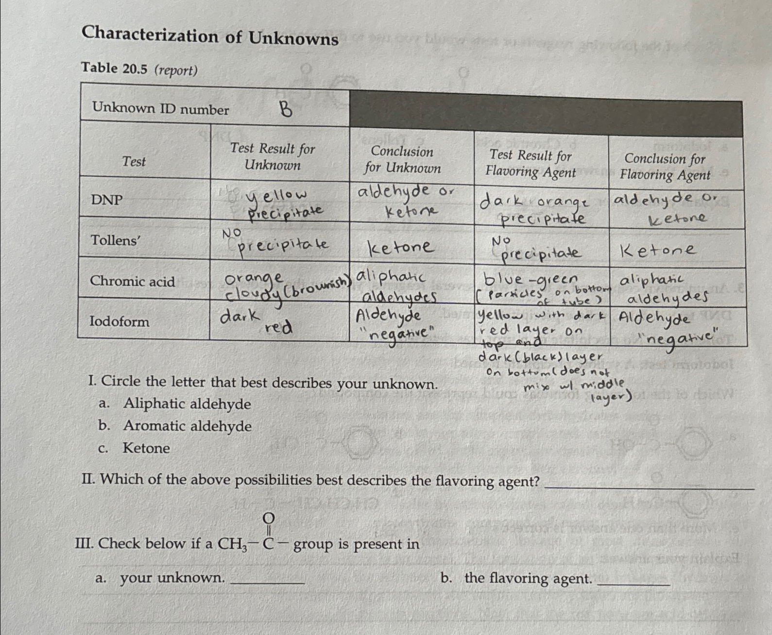 Solved Characterization of UnknownsTable 20.5 (report)b. | Chegg.com
