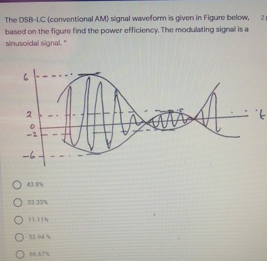 Solved 21 The DSB-LC (conventional AM) signal waveform is | Chegg.com