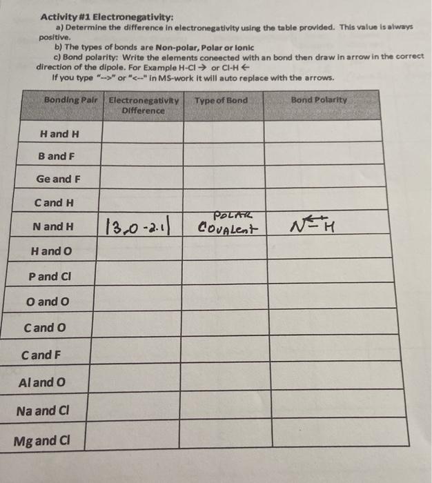 Solved Activity #1 Electronegativity: a) Determine the | Chegg.com