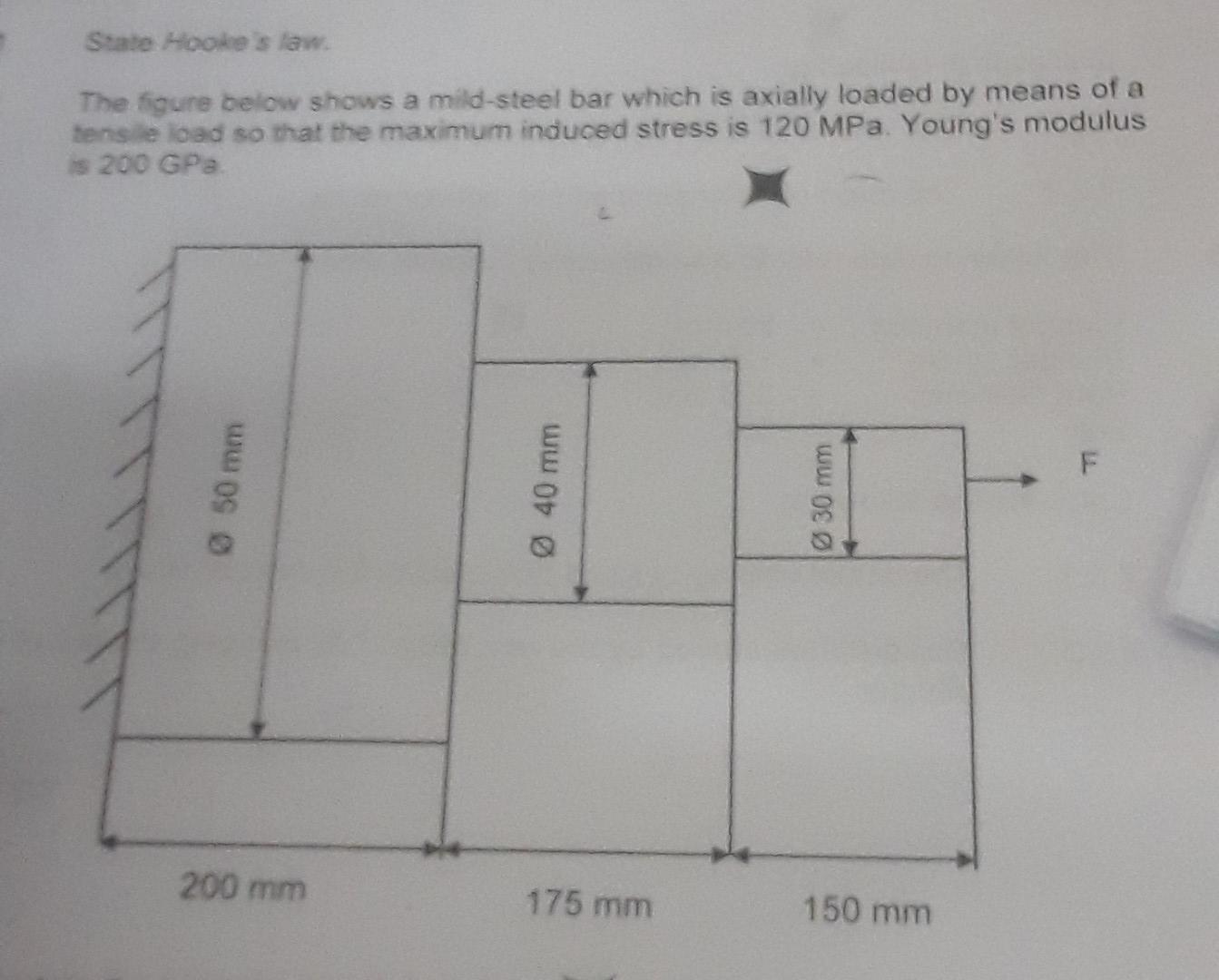 [Solved]: State Hooke's law. The figu