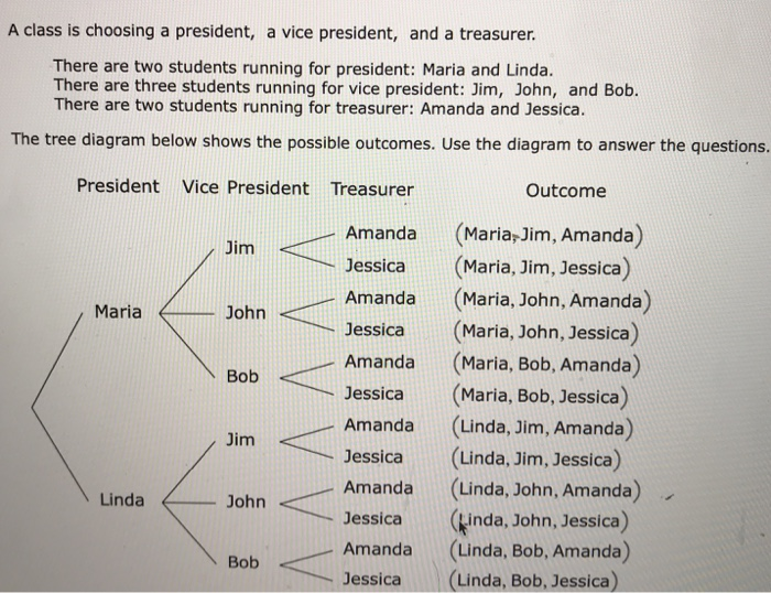 Solved A class is choosing a president, a vice president, | Chegg.com