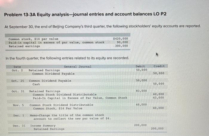 Solved Problem 13-3A Equity analysis-journal entries and | Chegg.com