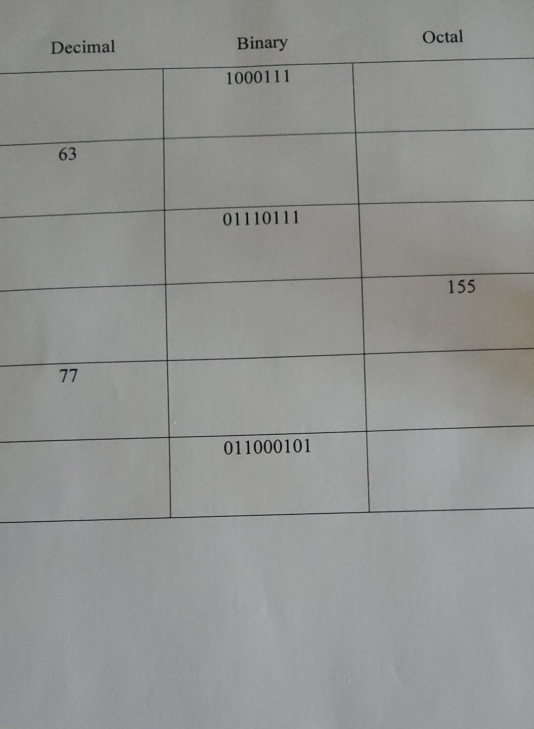Solved Decimal Octal Binary 1000111 63 01110111 155 77 | Chegg.com