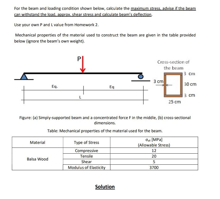 Solved For the beam and loading condition shown below, | Chegg.com