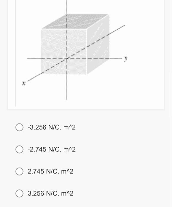 Solved The cube in the figure has edge length 1.05 m and is | Chegg.com