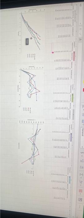 Solved using this data:Compare and contrast the | Chegg.com