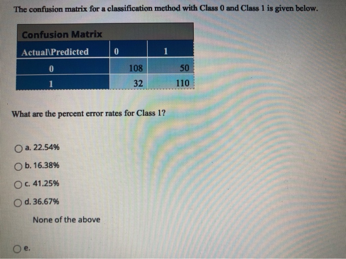 Solved The confusion matrix for a classification method with | Chegg.com