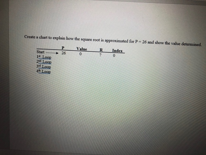 Solved Flowchart to Approximate Square Root The flowchart | Chegg.com