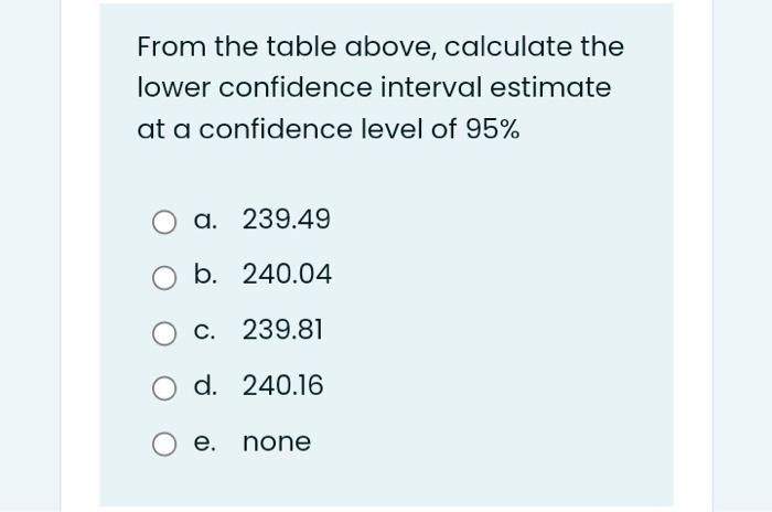 From the table above, calculate the lower confidence | Chegg.com