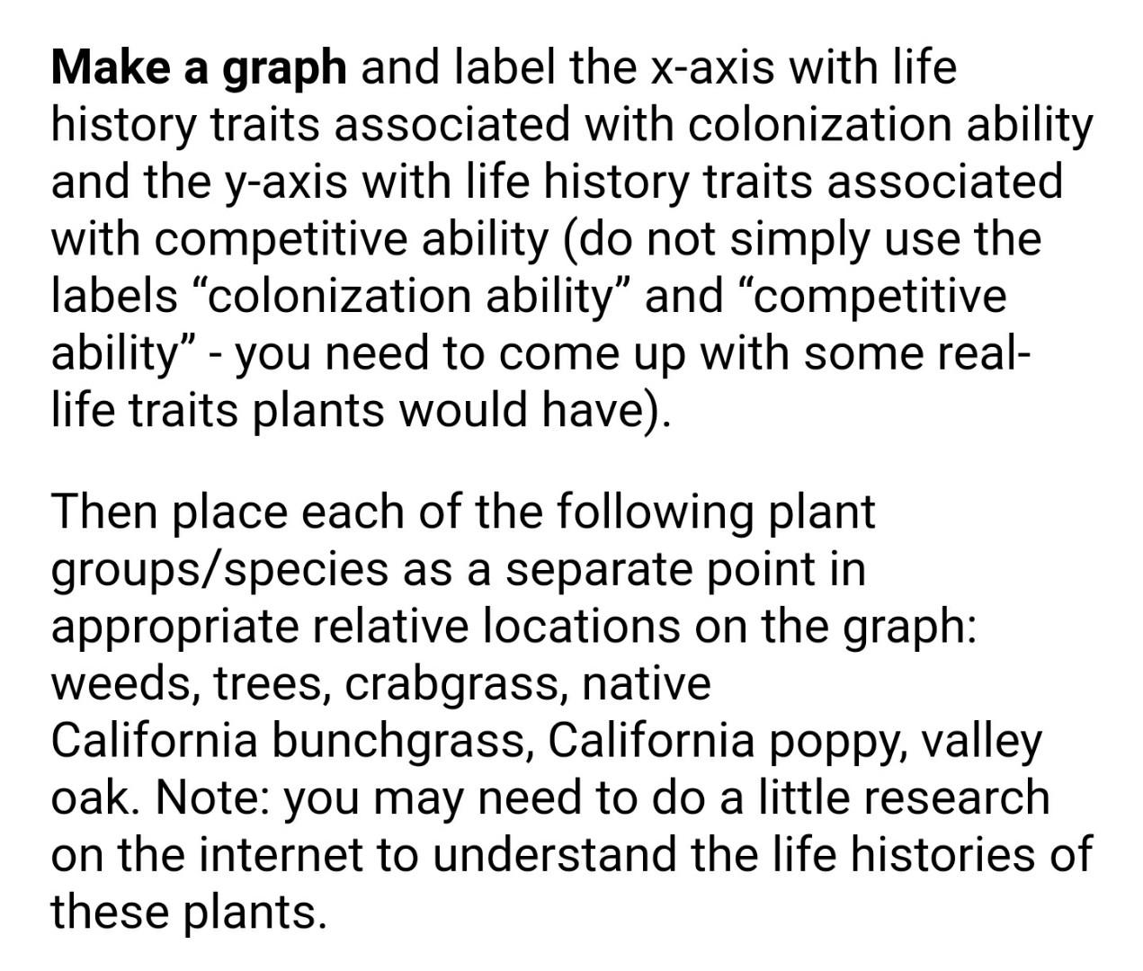 Make a graph and label the x-axis with life history | Chegg.com