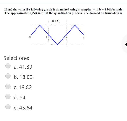 Solved If x() shown in the following graph is quantized | Chegg.com