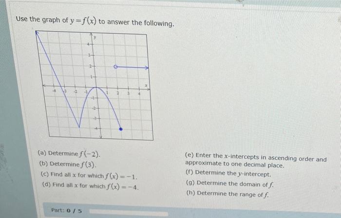 Solved Use the graph of y=f(x) to answer the following. 3+ 2 | Chegg.com