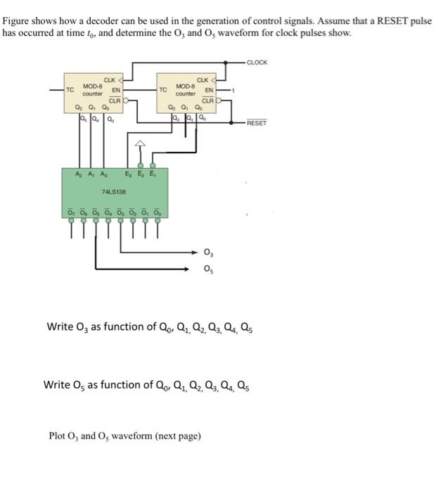 Solved Figure shows how a decoder can be used in the | Chegg.com