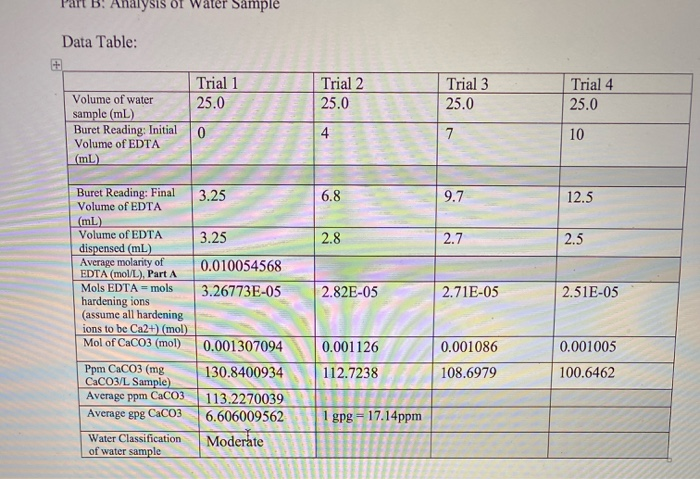 Solved Data and Calculations: Part A: Standardization of | Chegg.com