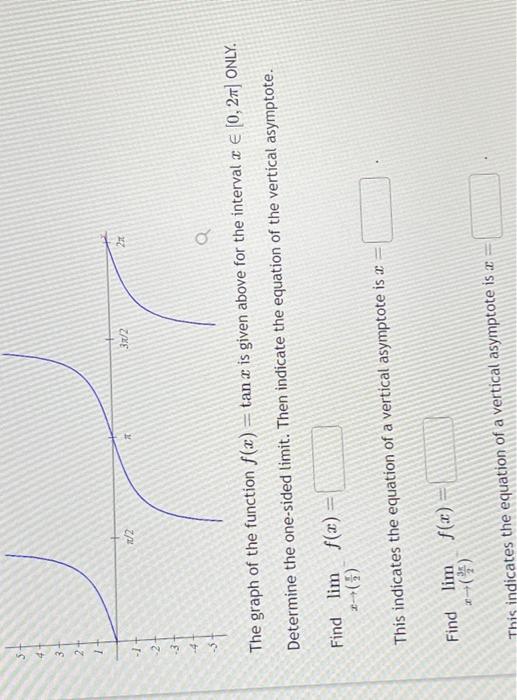 Solved in 5 Poz π/2 3 2 -2 3 Find lim f(x) = x → (²) a The | Chegg.com