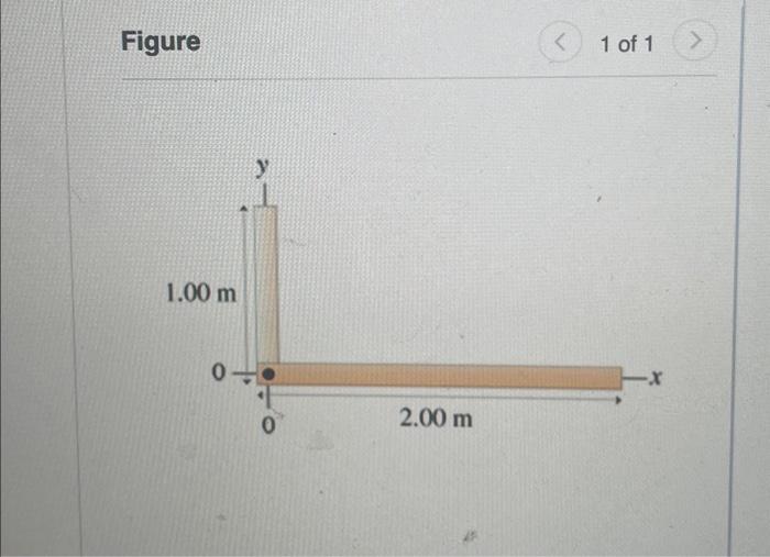 Solved Figure 1 of 1The (Figure 1) shows two thin beams | Chegg.com