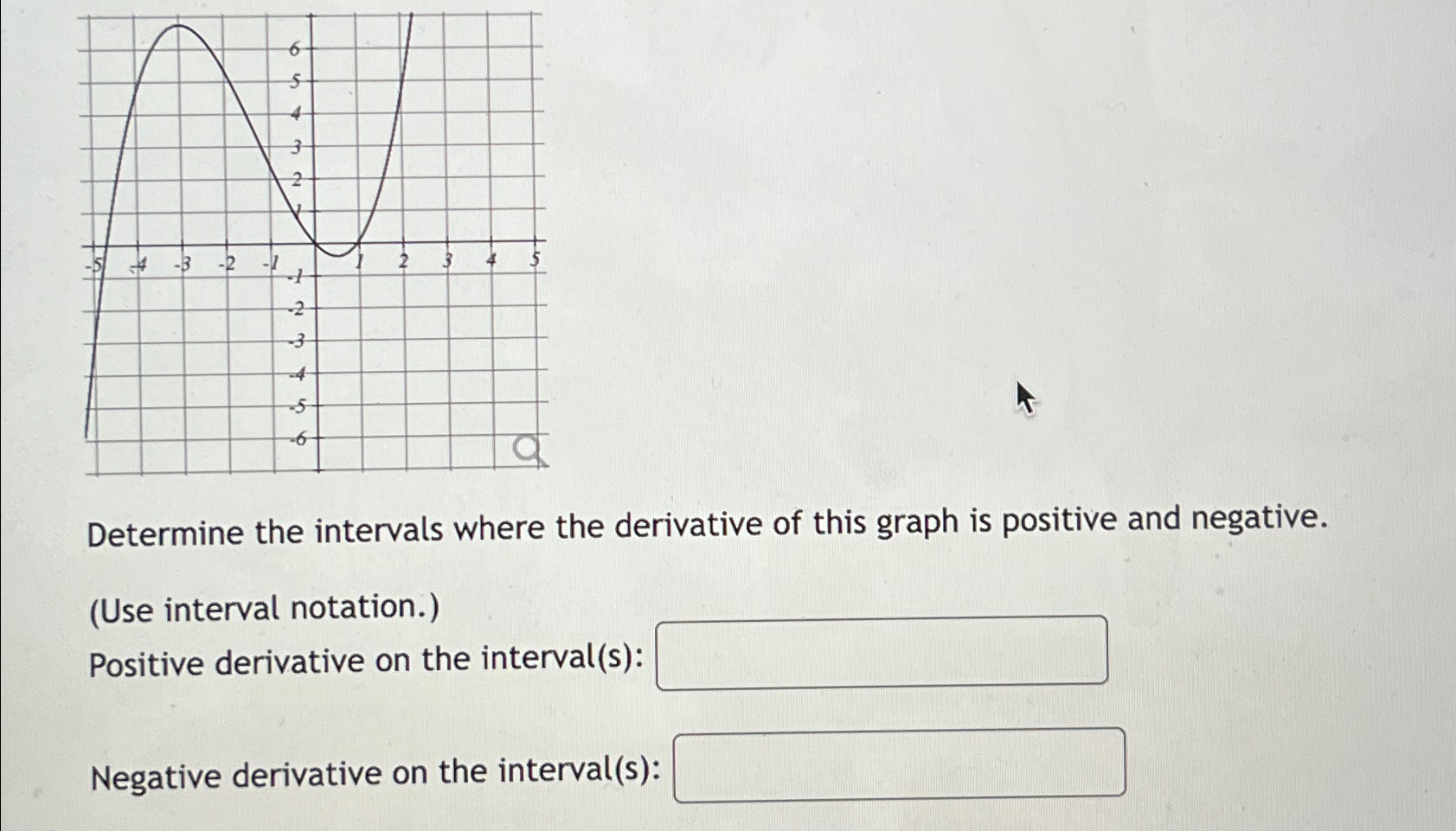 Solved Determine the intervals where the derivative of this | Chegg.com