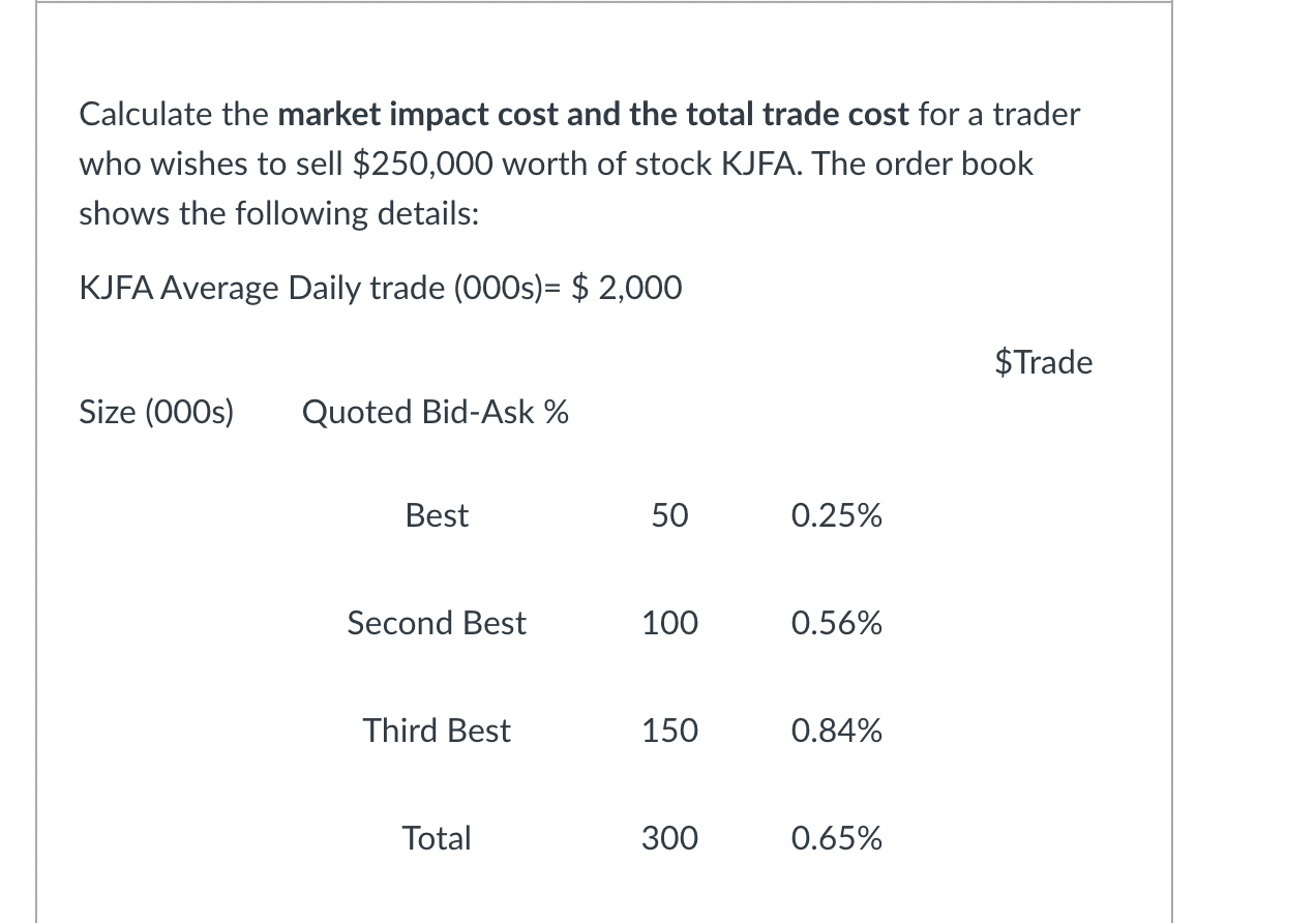 Solved Calculate the market impact cost and the total trade | Chegg.com