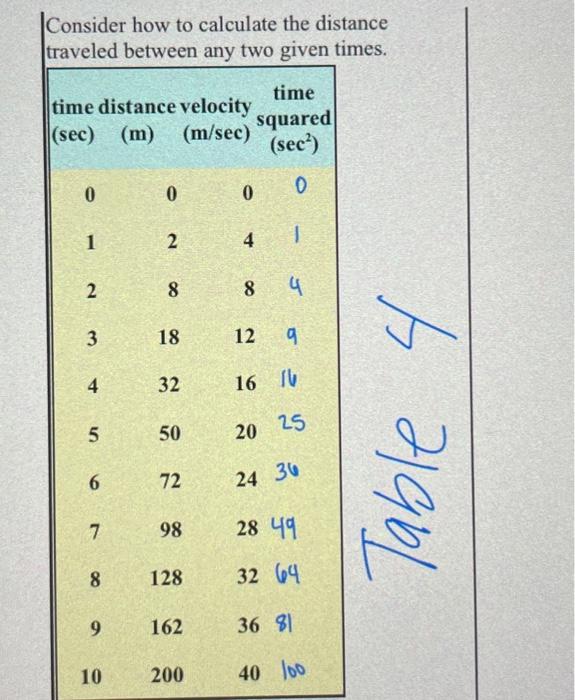 Solved Consider how to calculate the distance traveled | Chegg.com