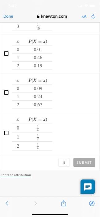 Solved Question Which of the following tables shows a valid | Chegg.com