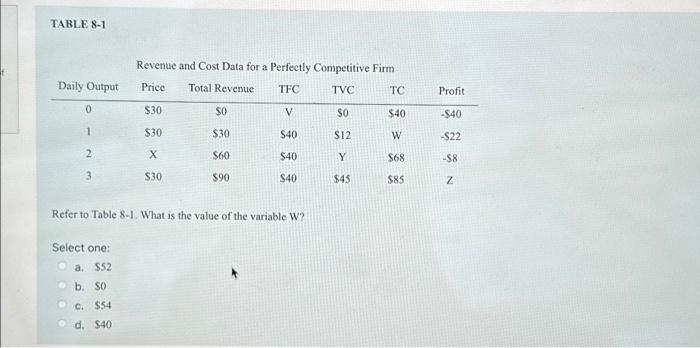 Solved TABLE 8-1 Daily Output 0 1 2 3 Revenue and Cost Data | Chegg.com