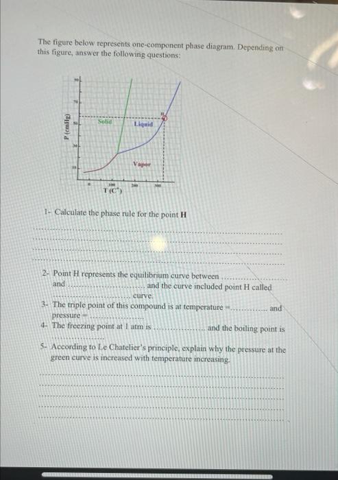 Solved The figure below represents one-component phase | Chegg.com