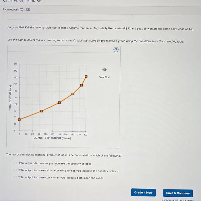 Kaliah's Pizzas is a takeout-only pizza parlor | Chegg.com