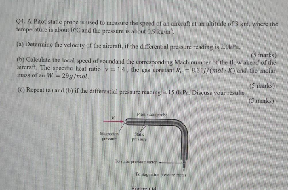Solved Q4. A Pitot-static probe is used to measure the speed | Chegg.com