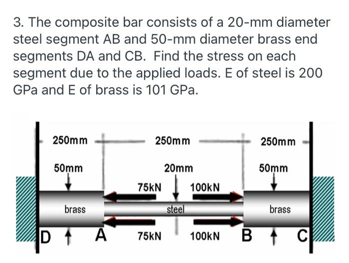 Solved 3. The composite bar consists of a 20-mm diameter | Chegg.com
