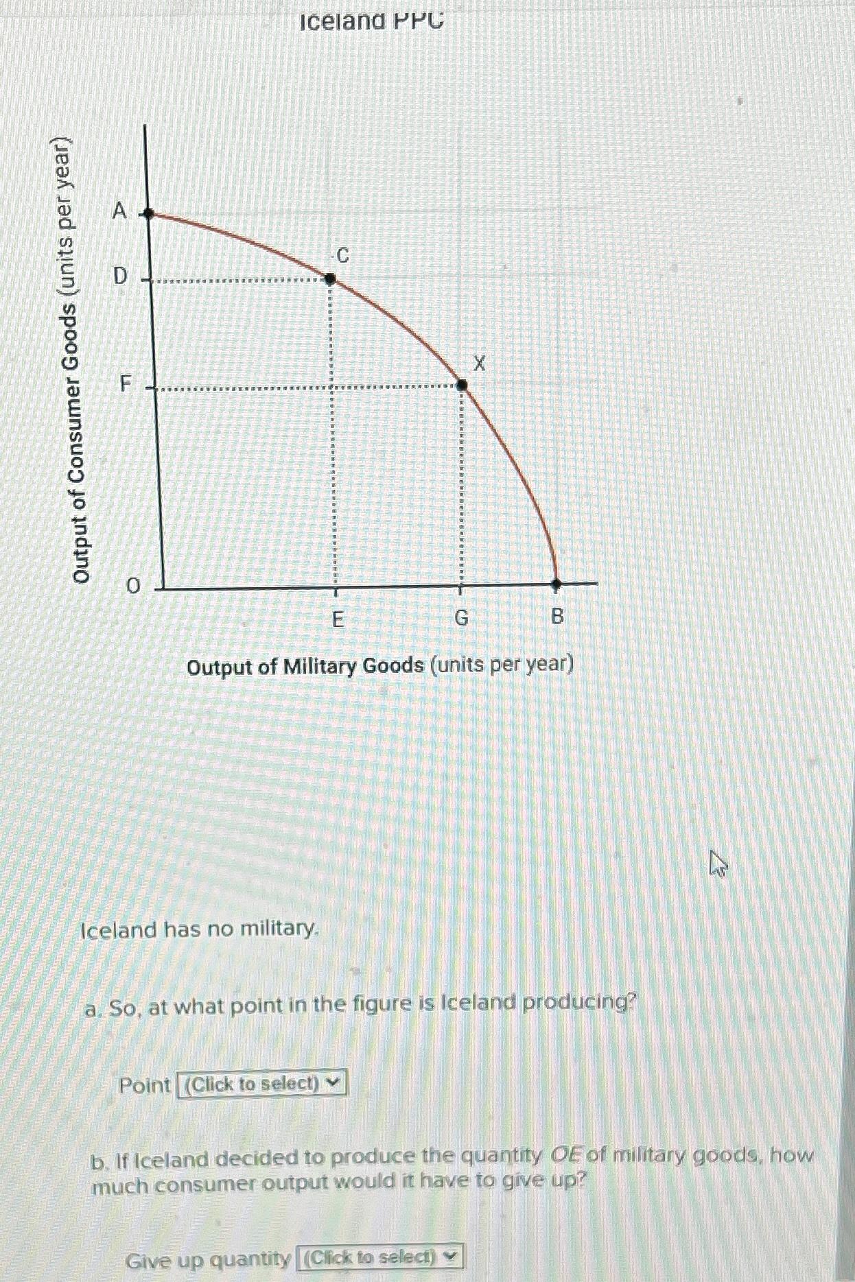 Solved Iceland PHLOutput of Military Goods (units per | Chegg.com