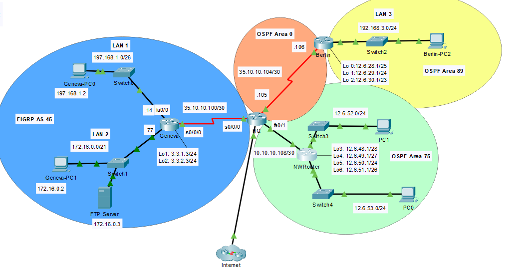 Solved need help with networking, please provide a solution | Chegg.com