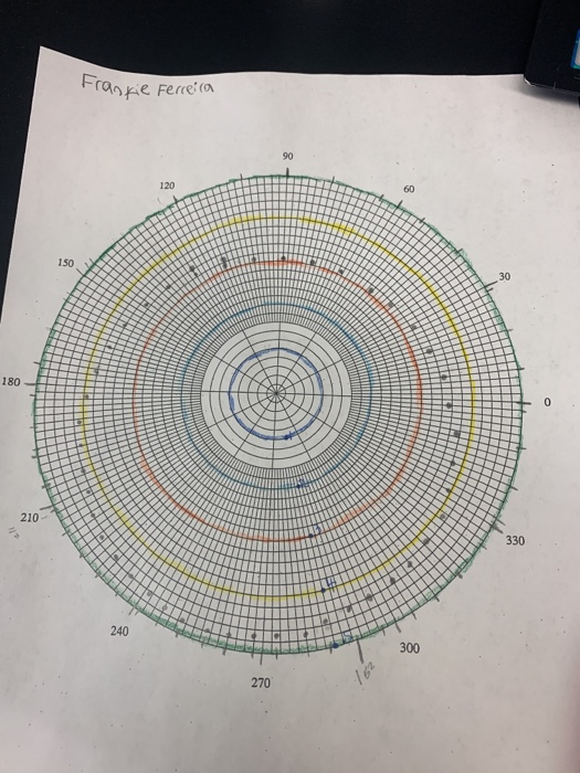 Solved en on your graph of Mercury's Name: Date: Questions: | Chegg.com