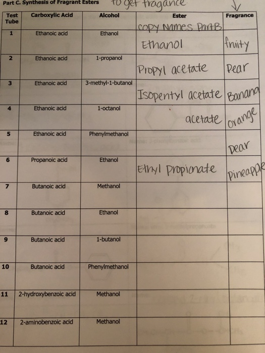 Solved Fragrance Part C. Synthesis of Fragrant Esters to get | Chegg.com