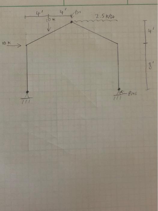 Solved For the three pinned portal frame:-Find deflected | Chegg.com