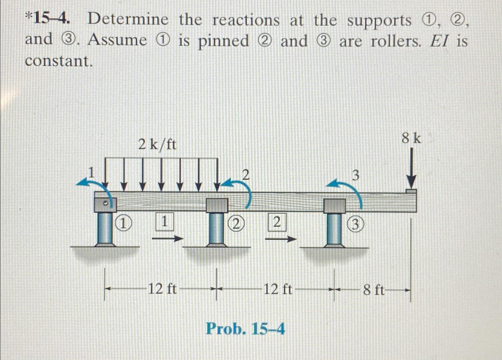 Solved *15-4. ﻿Determine the reactions at the supports | Chegg.com