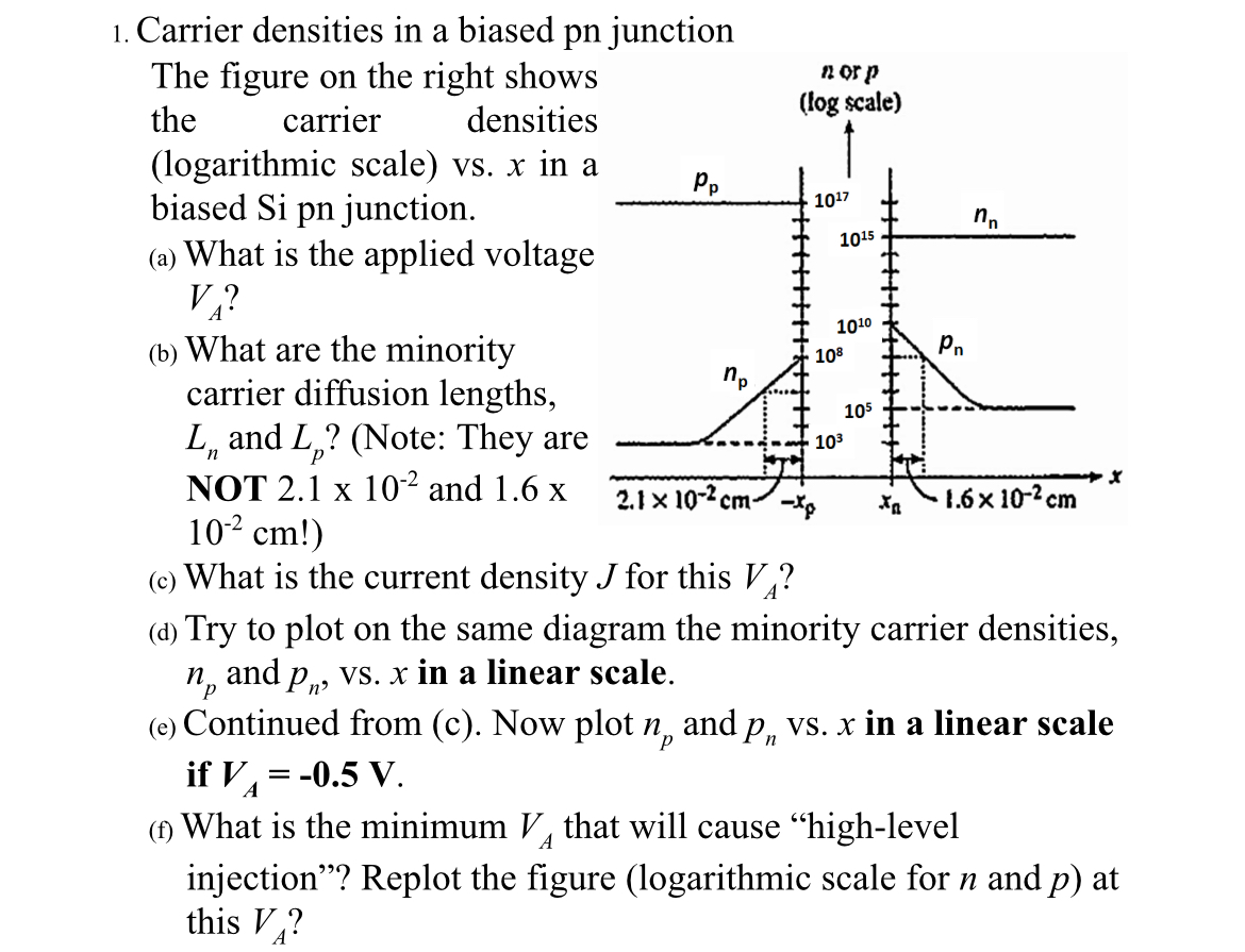 Solved Carrier densities in a biased pn junctionThe figure | Chegg.com