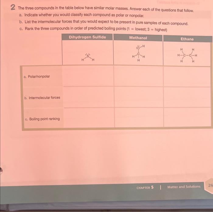 Solved The three compounds in the table below have similar | Chegg.com